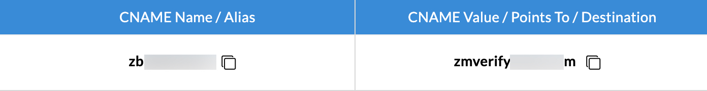 How to Setup Custom Email Address with Zoho Mail? Complete Guide