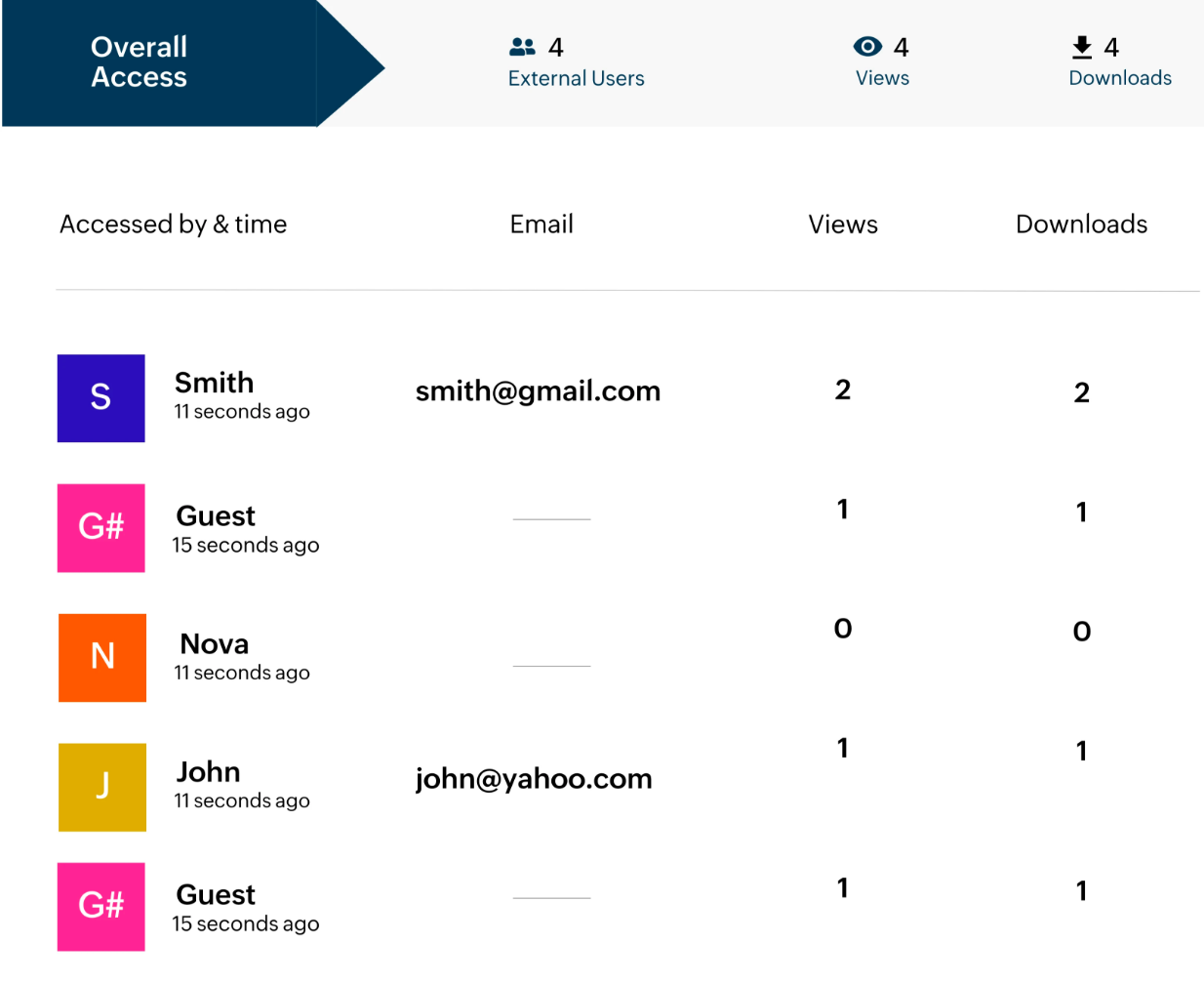 Secure And Simplified File Sharing Zoho Workdrive