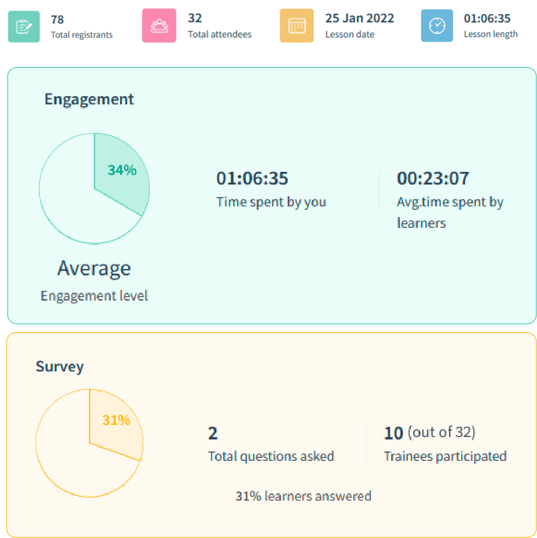 Cohort-based course builder | TrainerCentral