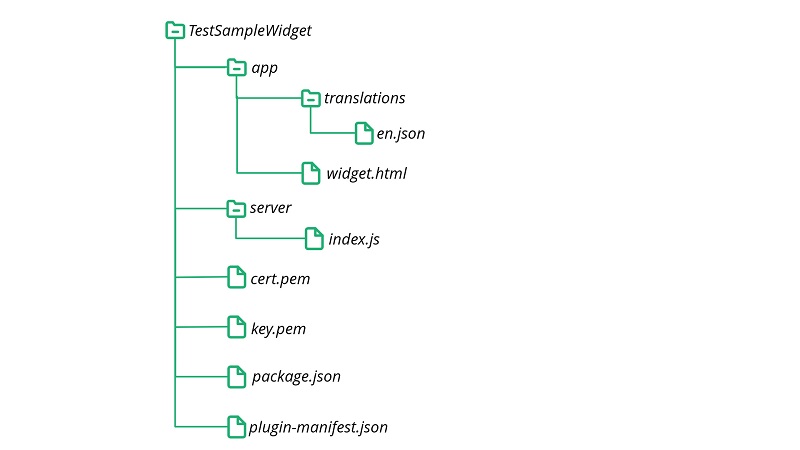 Create Widgets | Online Help - Bigin