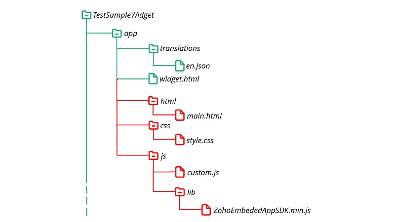 Create Widgets | Online Help - Bigin
