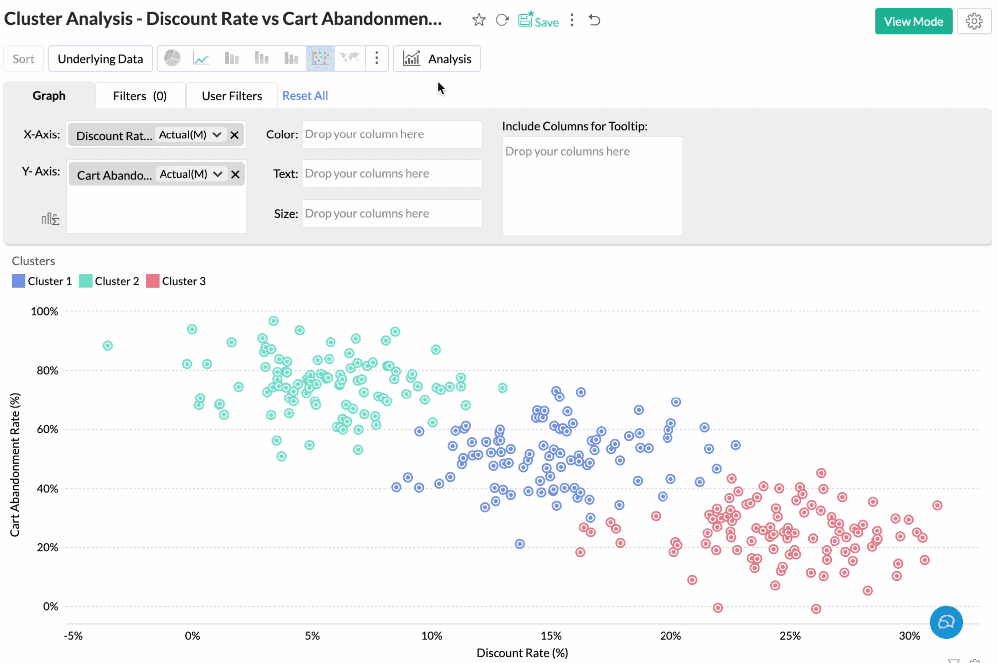 Cluster Analysis | Zoho Analytics Help