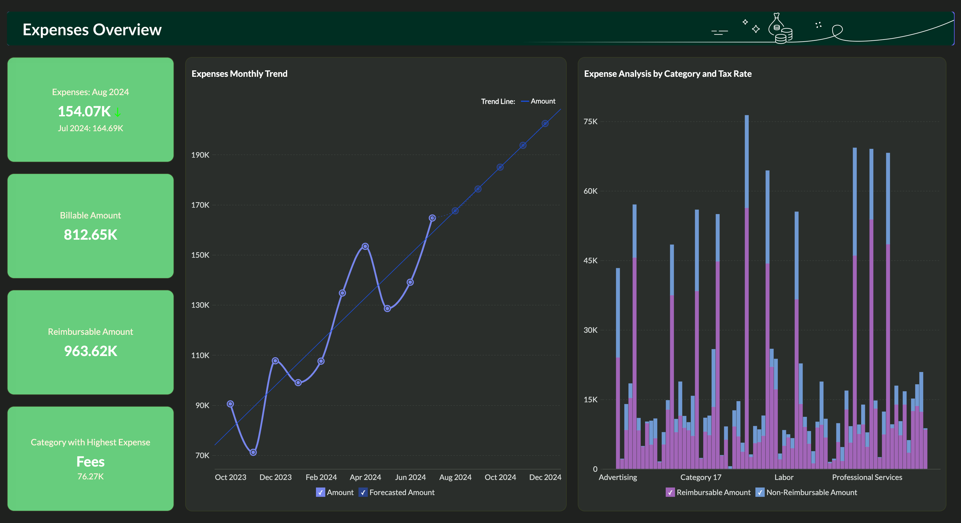 Advanced analytics for Expensify - Zoho Analytics Advanced analytics for Expensify - Zoho Analytics