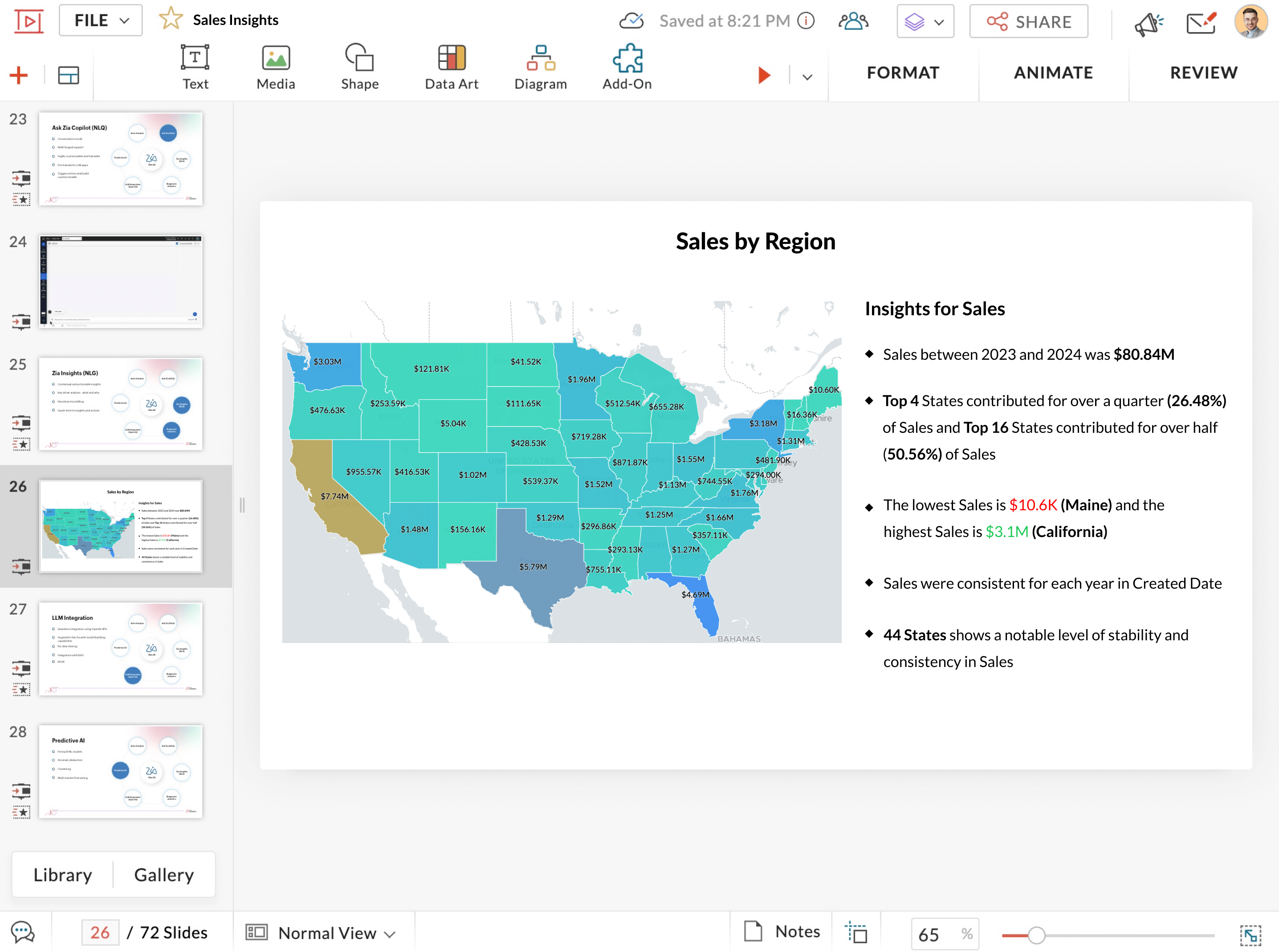 Compelling Data Storytelling That Deliver Actionable Insights Compelling Data Storytelling That Deliver Actionable Insights