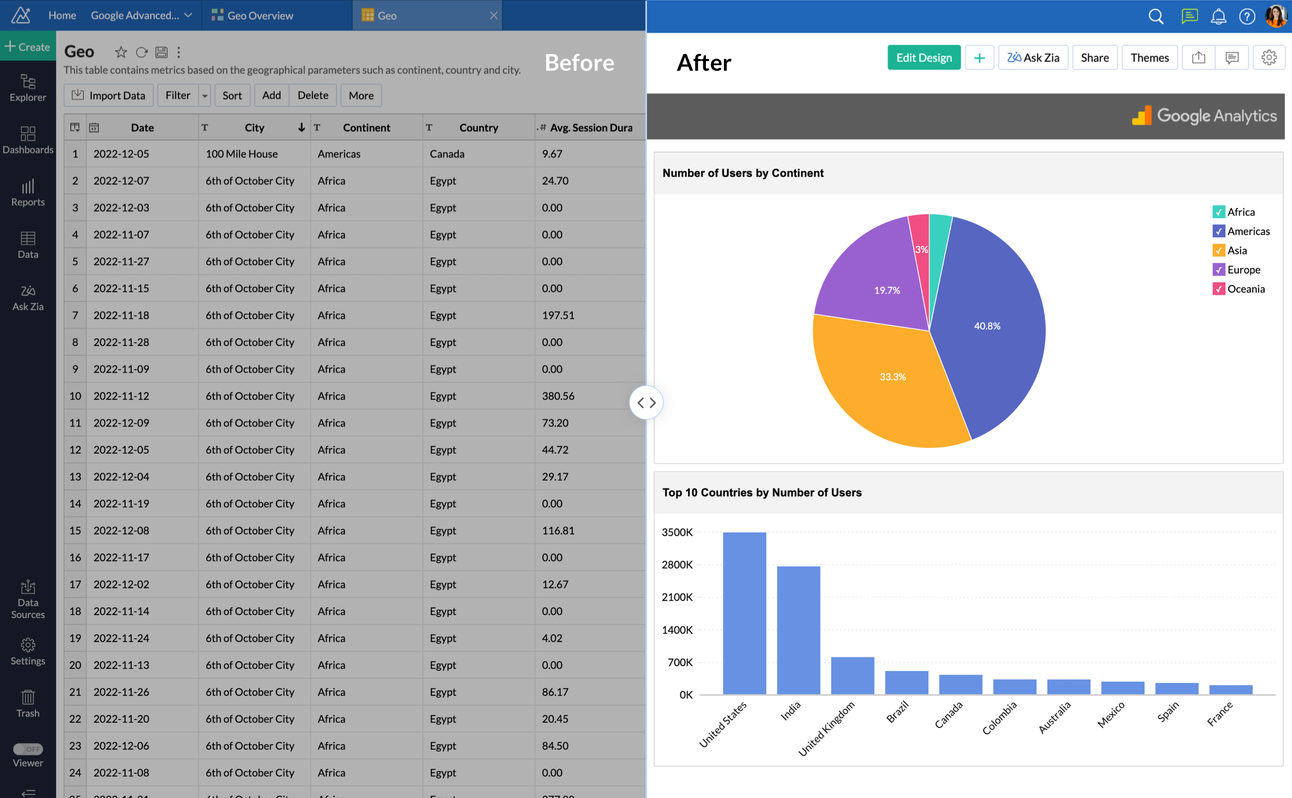 Online Reporting Tool Reporting Software Zoho Analytics Online Reporting Tool Reporting Software Zoho Analytics
