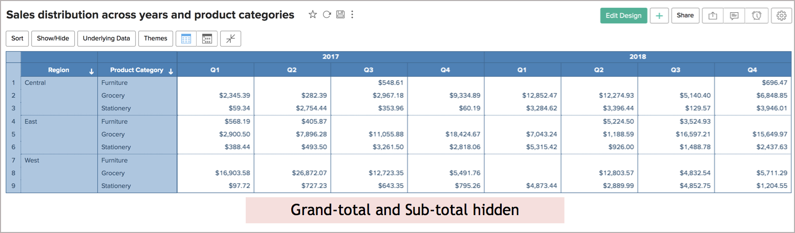 Customizing Pivot Table