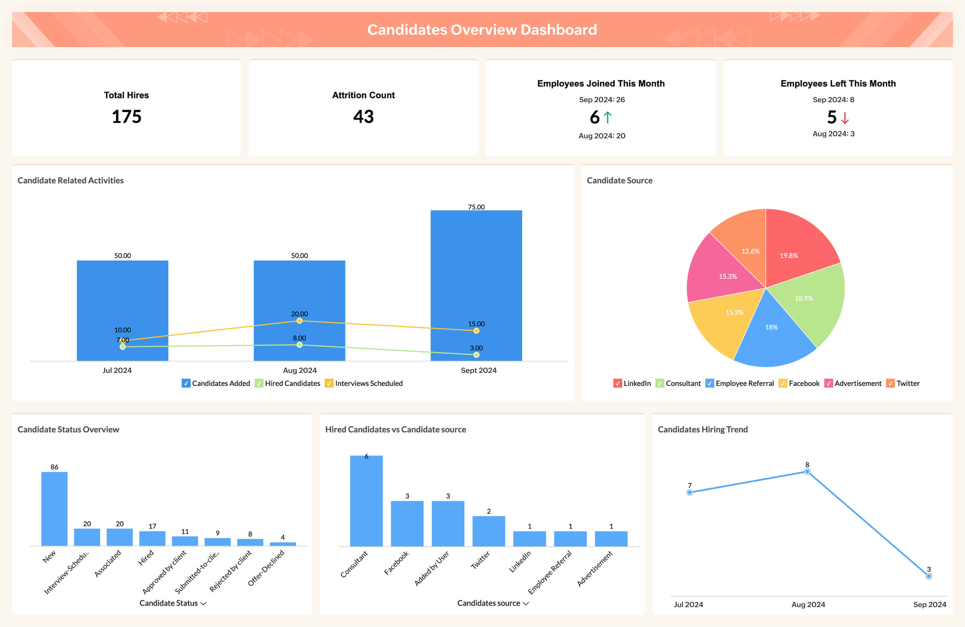 HR Analytics Software & Tools - Zoho Analytics HR Analytics Software & Tools - Zoho Analytics