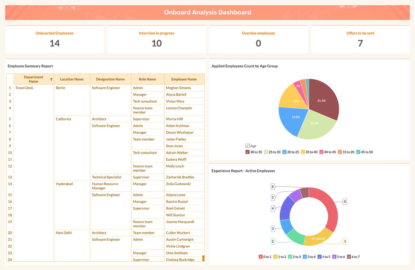 HR Analytics Software & Tools - Zoho Analytics HR Analytics Software & Tools - Zoho Analytics