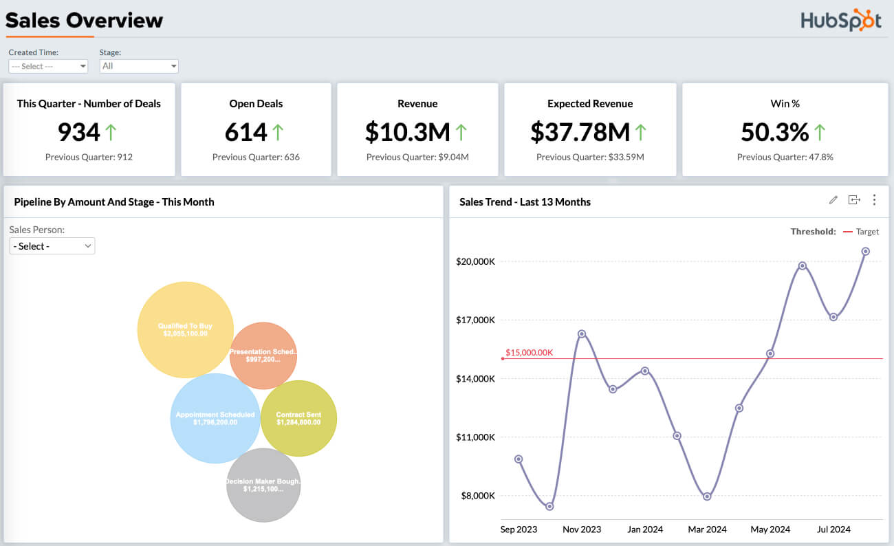 An lise Avan ada Para HubSpot CRM Usando O Zoho Analytics An lise Avan ada Para HubSpot CRM Usando O Zoho Analytics