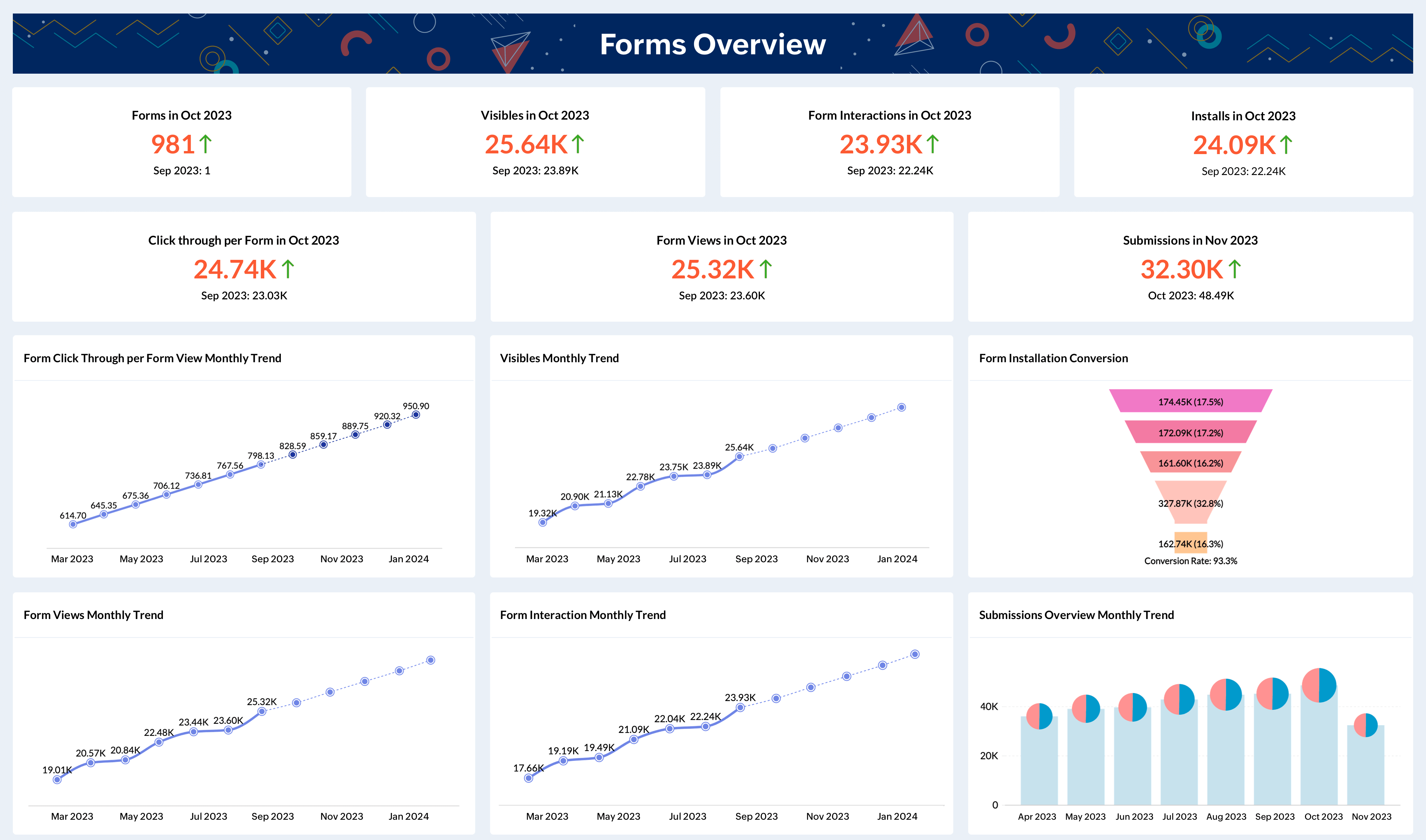 Jotform Integration Jotform Integration