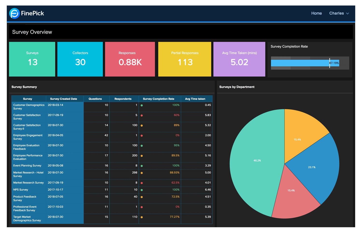 Market Research Analytics Tools Software Zoho Analytics