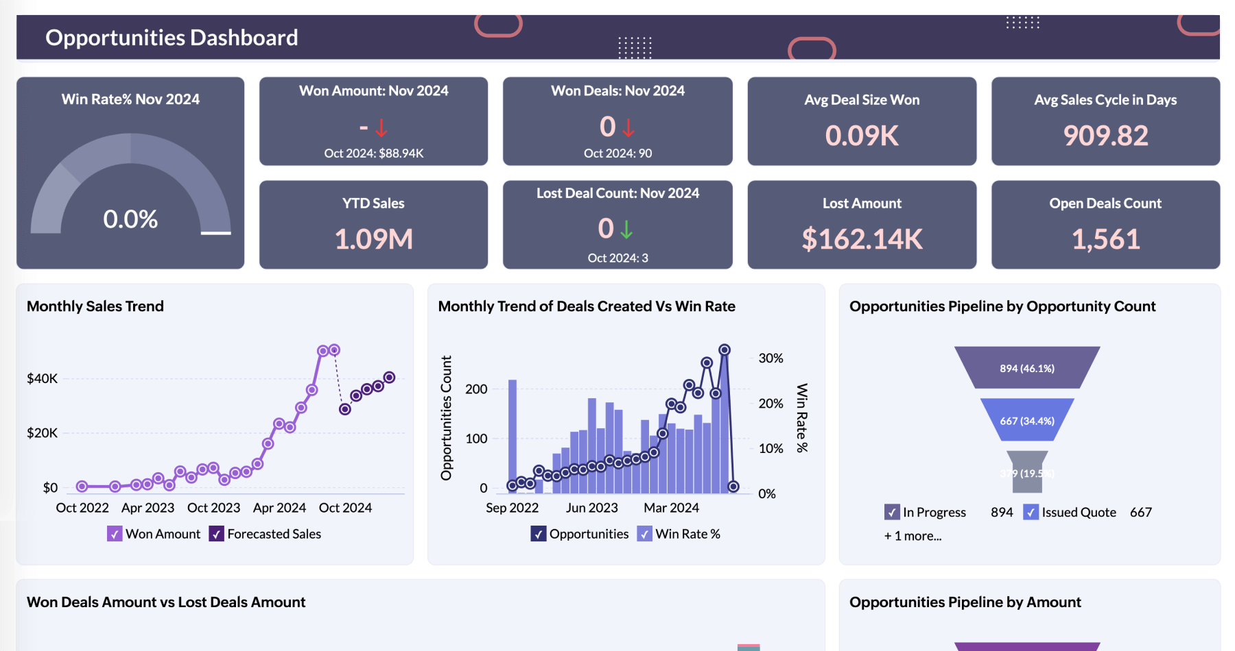 In-depth Analytics for Microsoft Dynamics 365 Business Central In-depth Analytics for Microsoft Dynamics 365 Business Central