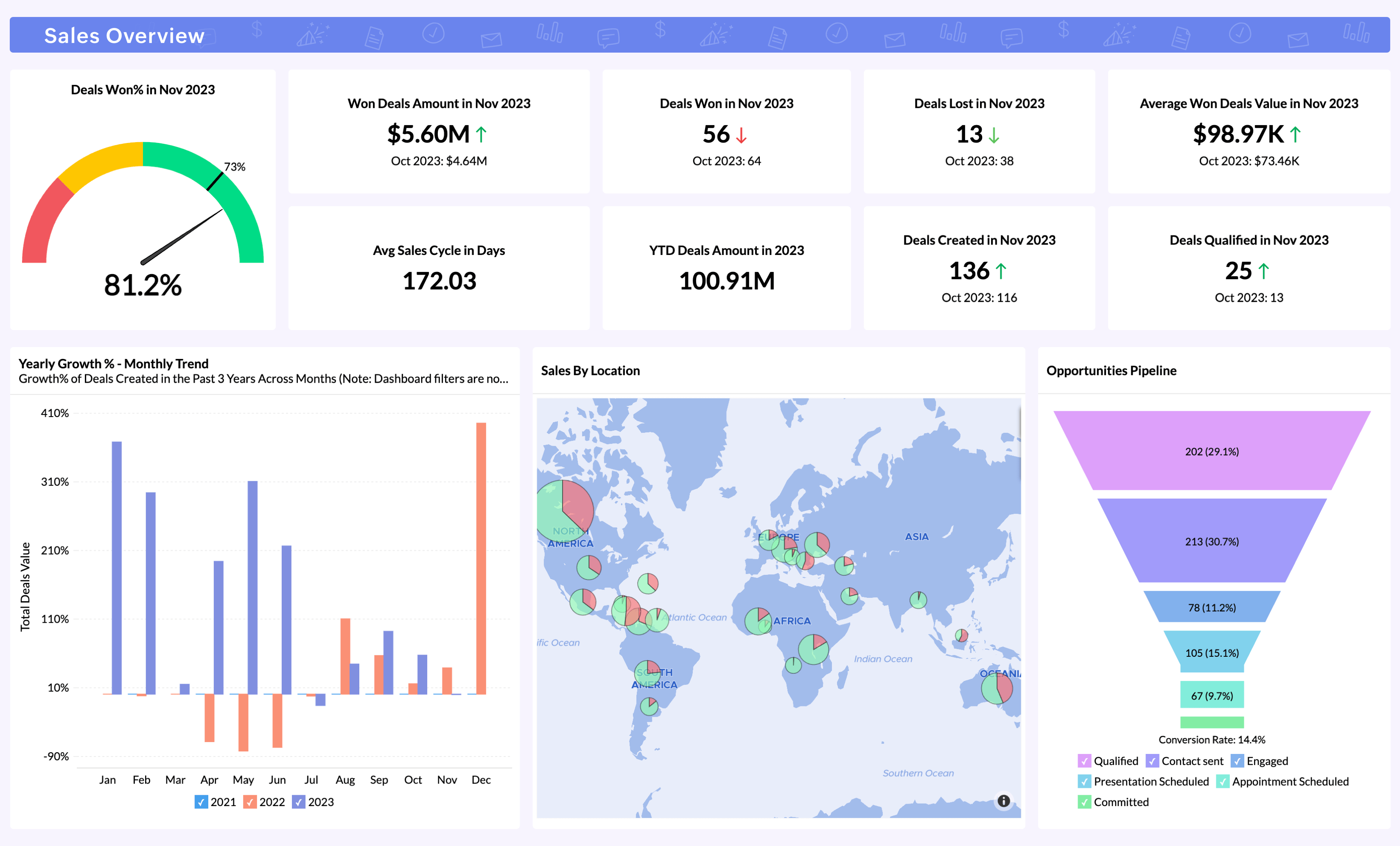 BI Software – Zoho Analytics BI Software – Zoho Analytics