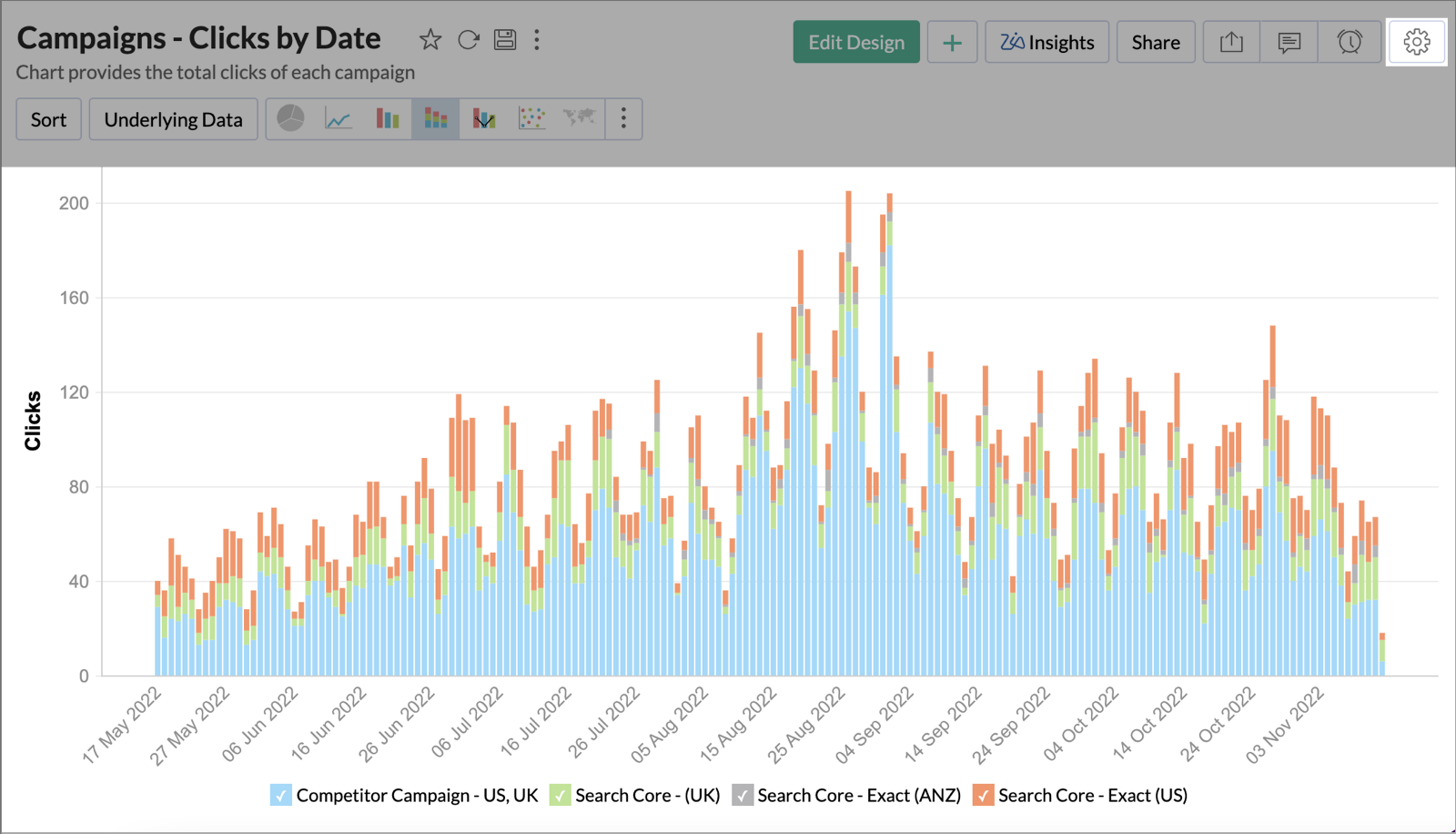 Overview and Scroll Bar Effect in Charts