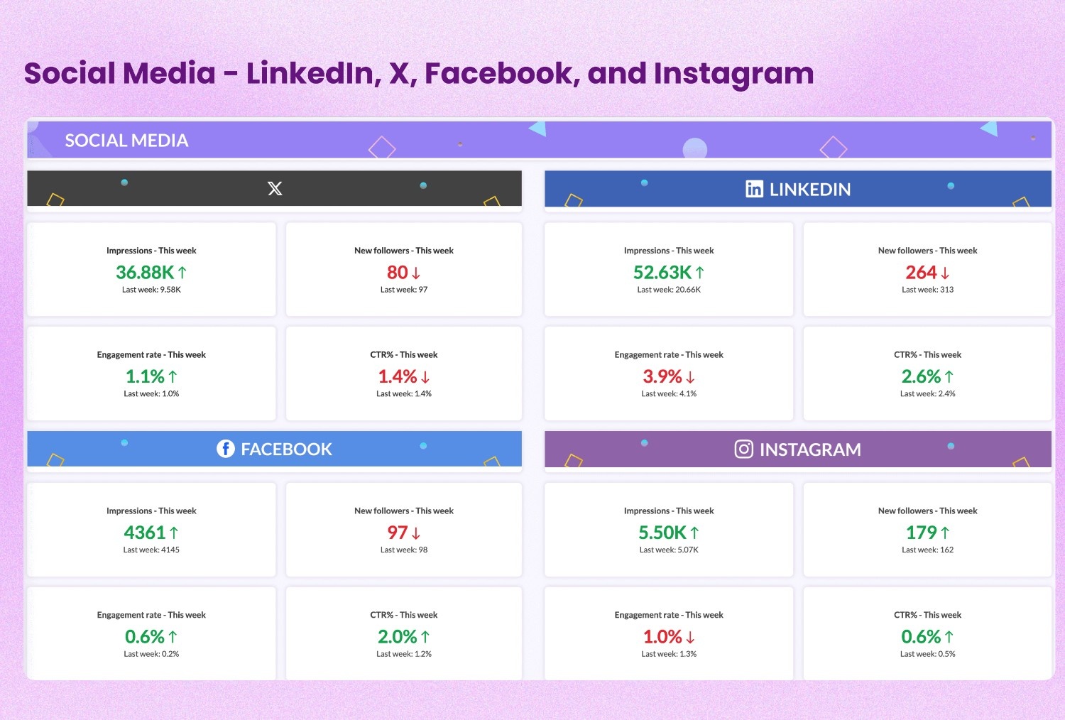 Data Visualization for Marketers | Visualize Marketing Data - Zoho Analytics