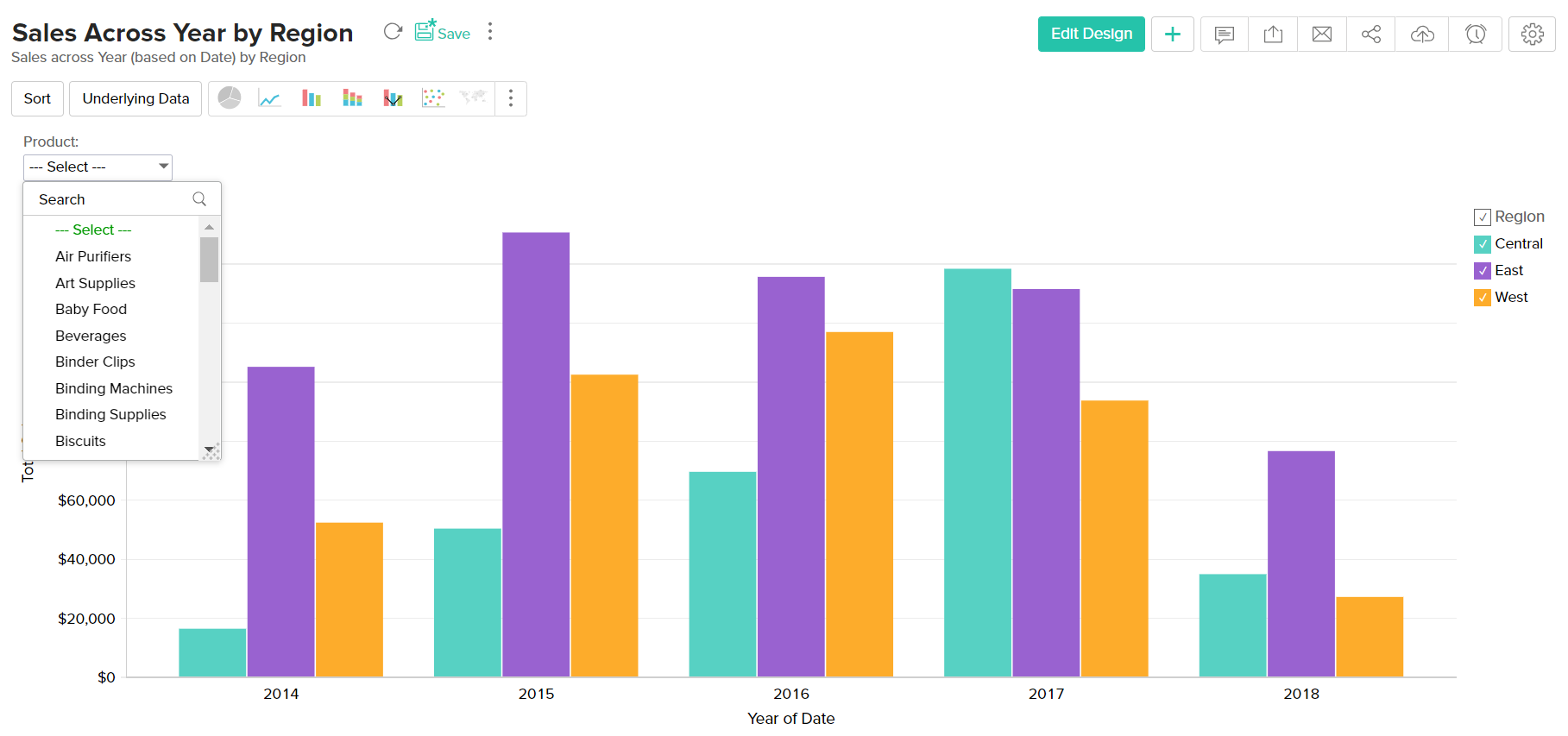 Working With Charts
