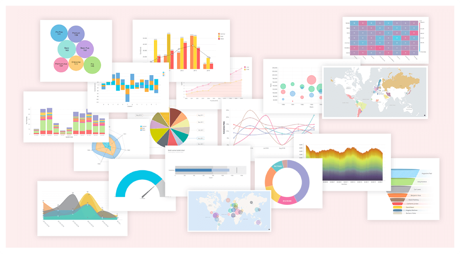 Data Visualization Software & Tools - Zoho Analytics