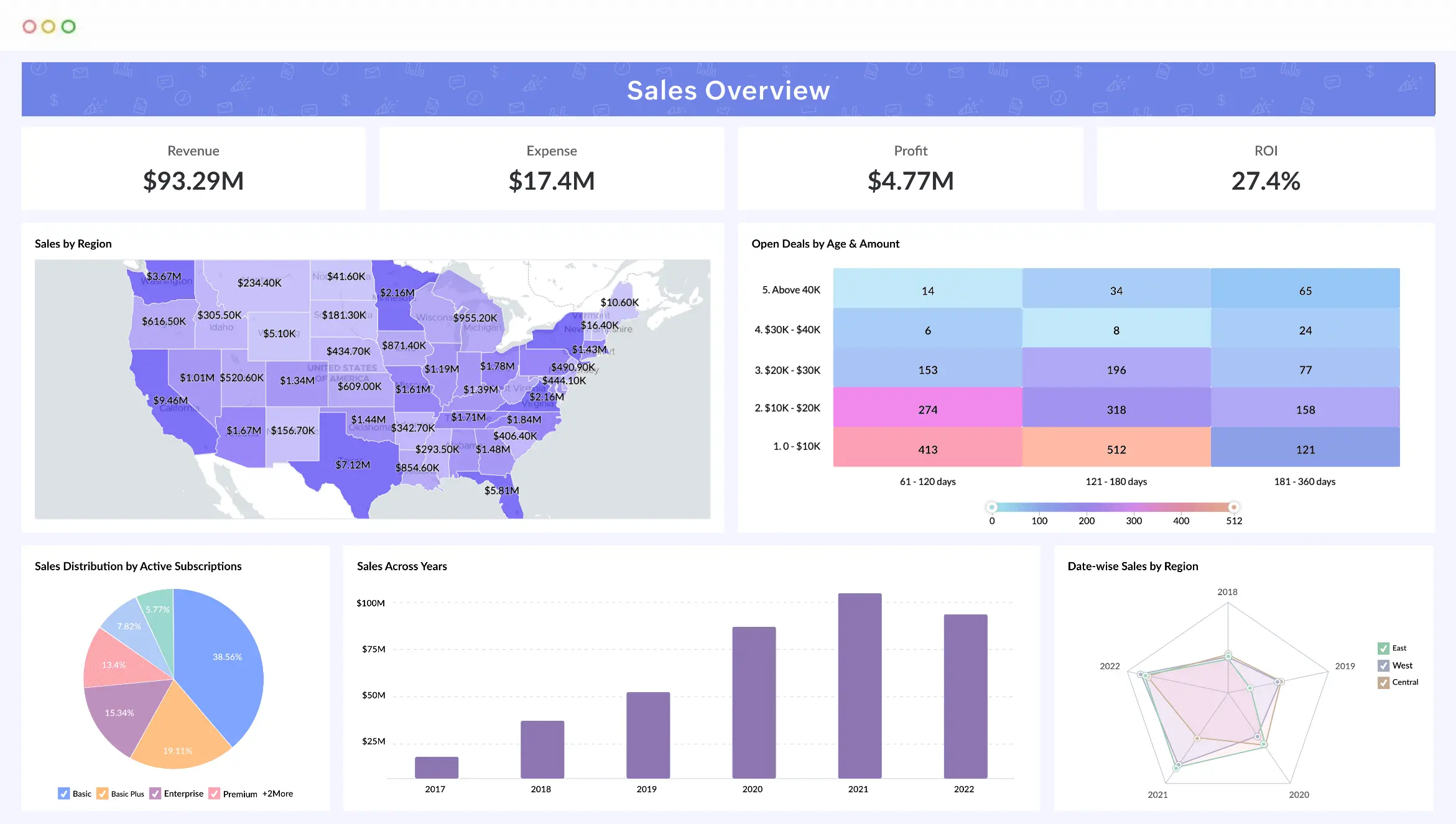 Streamline Data with Zoho Analytics Integration | Seashore Solutions Streamline Data with Zoho Analytics Integration | Seashore Solutions