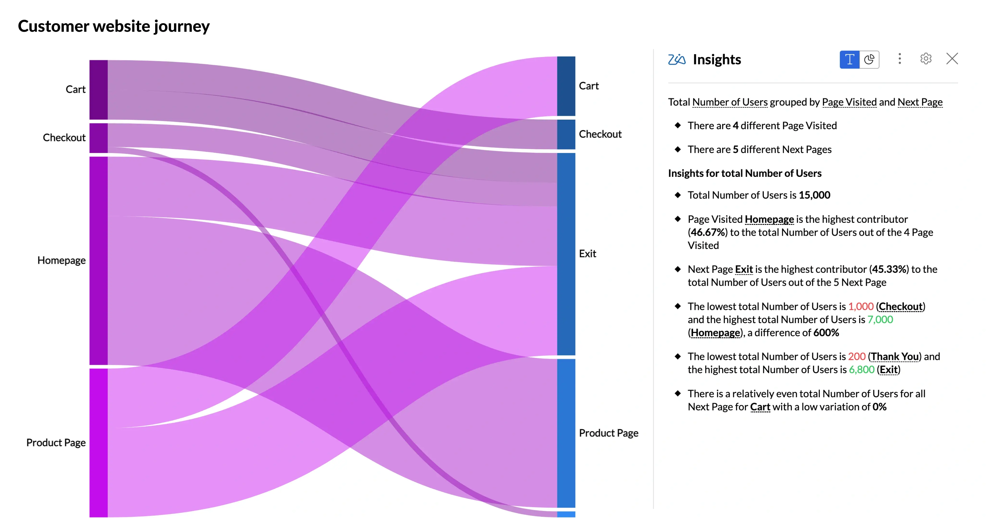 Free Sankey Diagram Maker - Create Dynamic and Interactive Charts Online