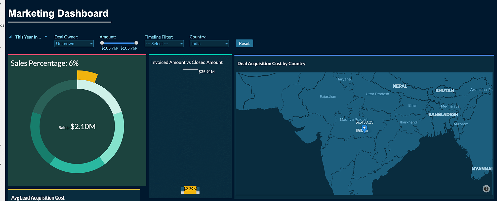 Creating a Dashboard l Zoho Analytics Help