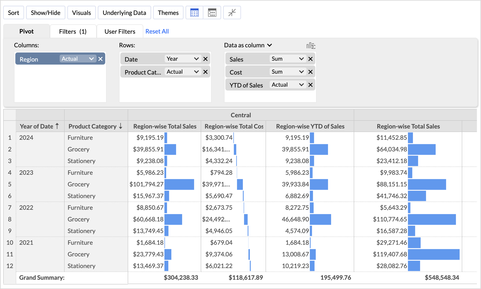 Sparkline Chart | Zoho Analytics Help