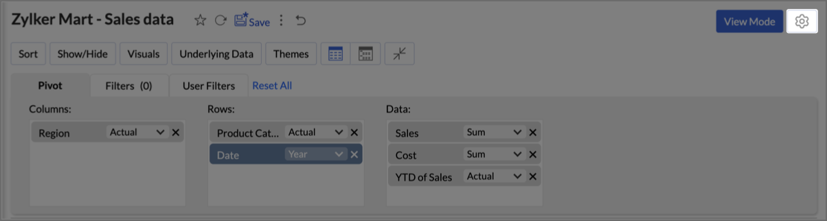 Sparkline Chart | Zoho Analytics Help