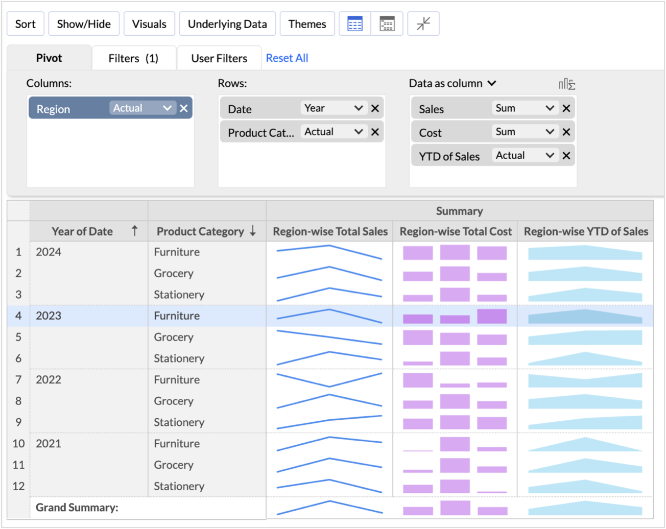 Sparkline Chart | Zoho Analytics Help