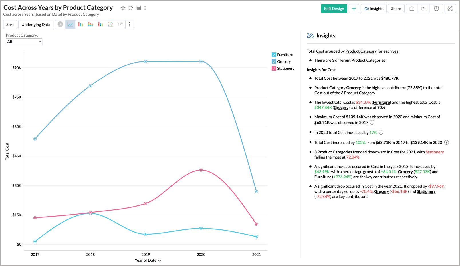 Crafting Analytics Presentation with Advanced Slideshow l Zoho ...