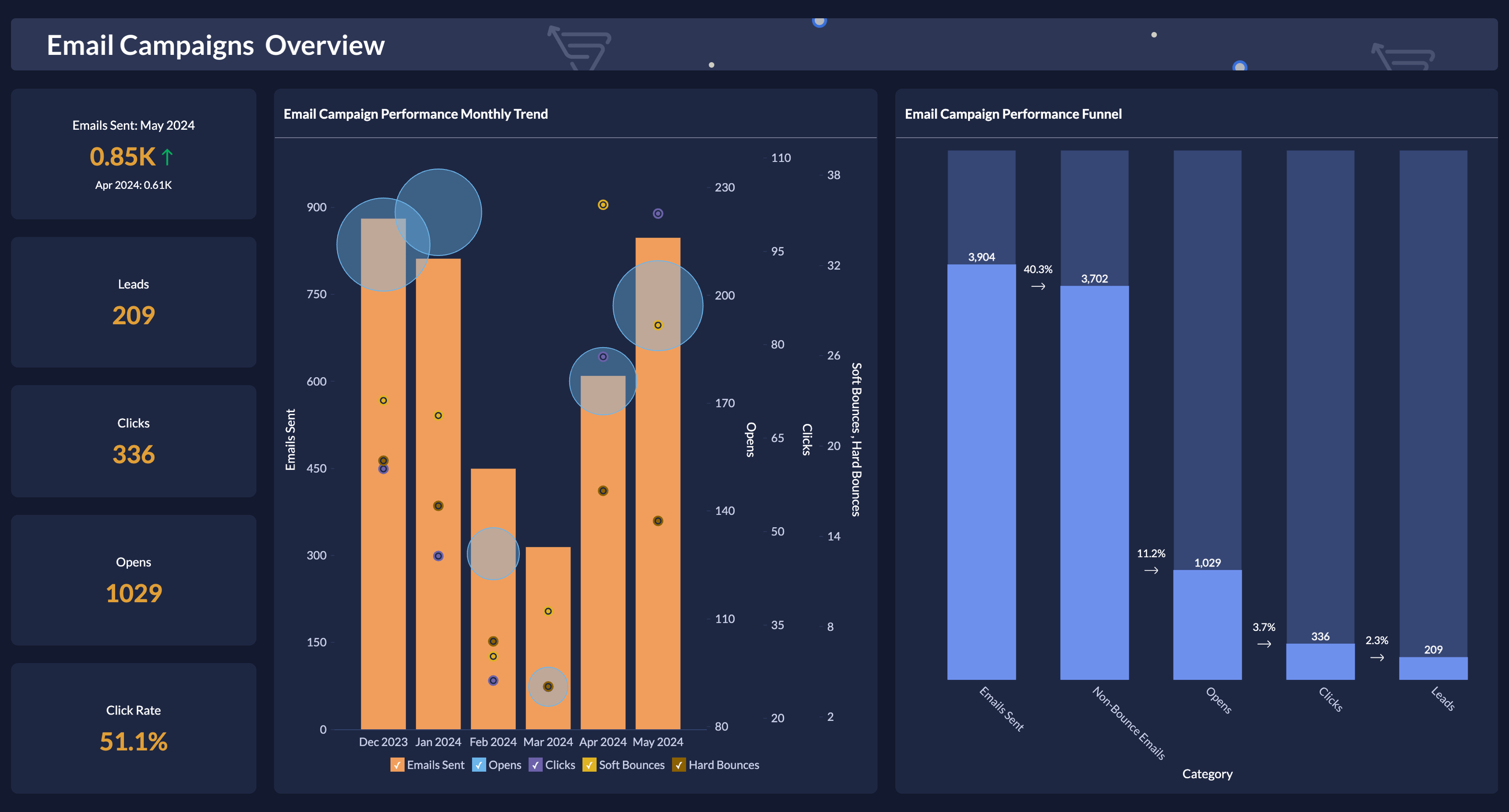 Track overall marketing performance with advanced analytics for Zoho ... Track overall marketing performance with advanced analytics for Zoho ...