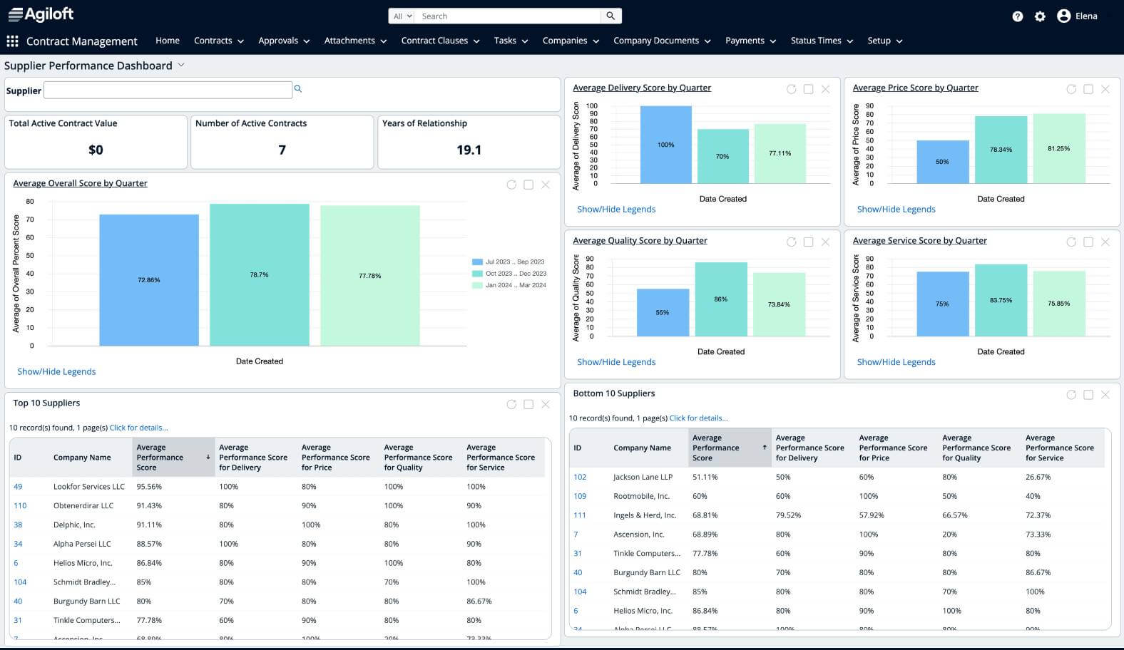 Best Contract Lifecycle Management CLM Software For 2026 Best Contract Lifecycle Management CLM Software For 2026