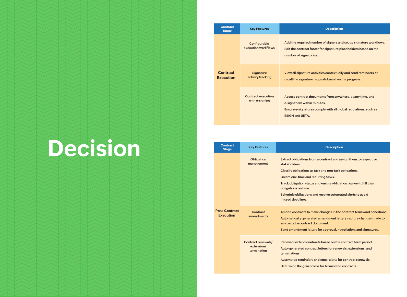 Contract management software buyer's guide 2023 | Zoho Contracts