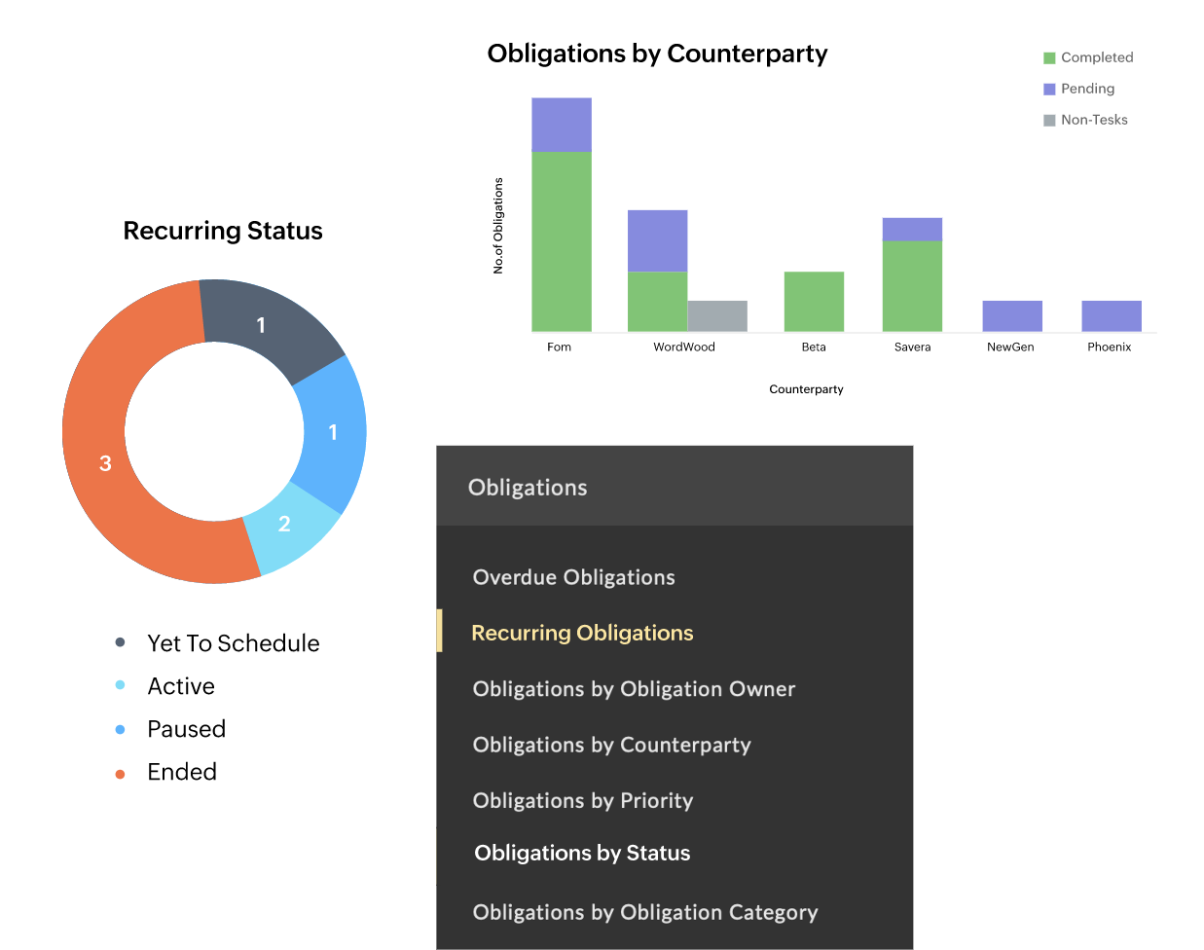 Contract management software | Analytics | Zoho Contracts Contract management software | Analytics | Zoho Contracts