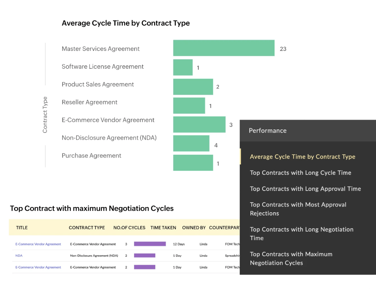 Contract management software | Analytics | Zoho Contracts Contract management software | Analytics | Zoho Contracts