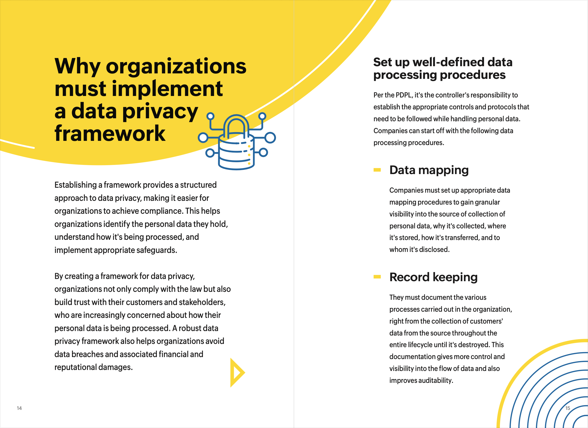 An implementation guide for the PDPL in Oman | eBook | Zoho Contracts