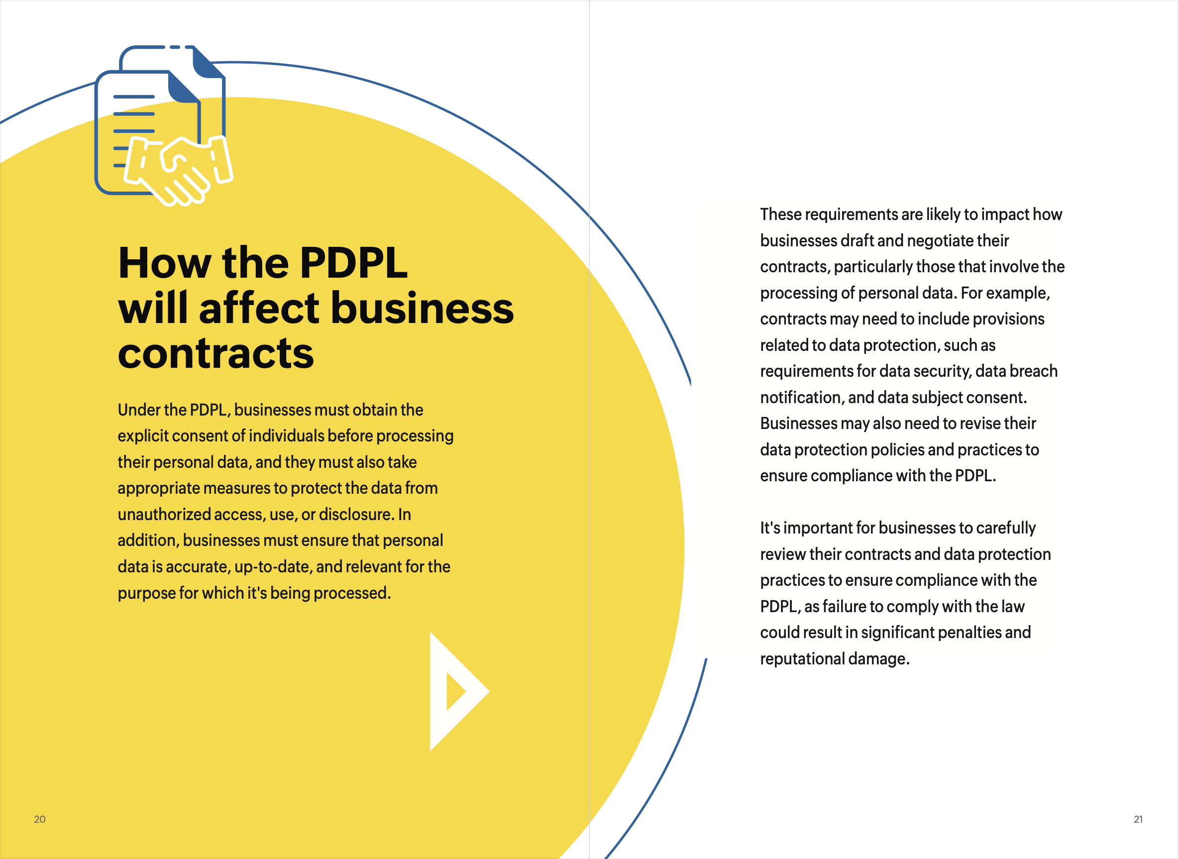 An implementation guide for the PDPL in Oman | eBook | Zoho Contracts