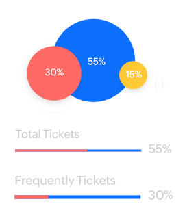 Free AI software platform | Best AI-powered Low-code development