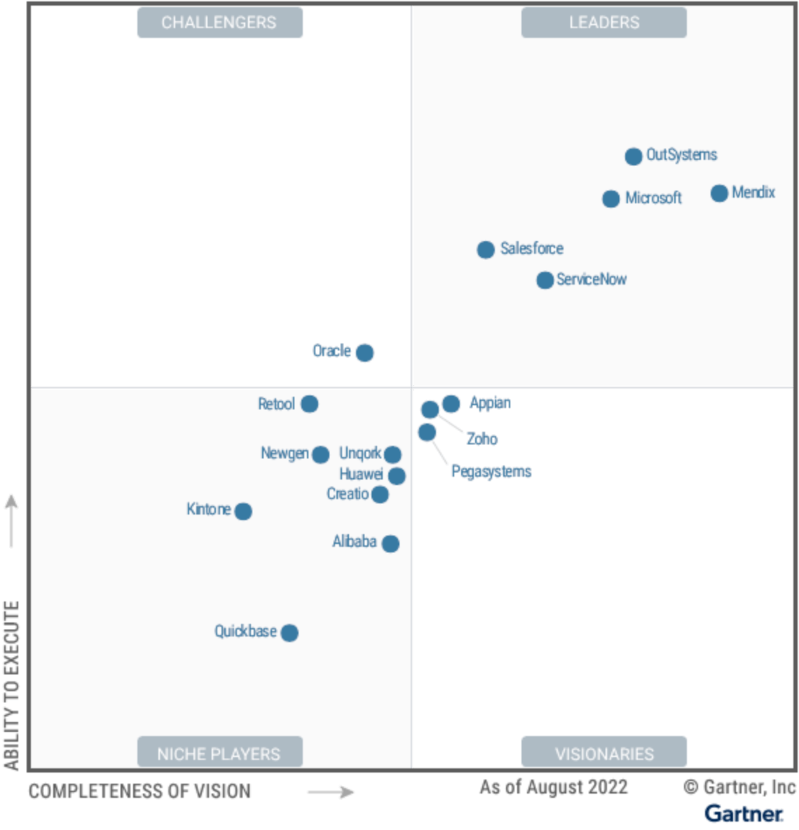 Gartner Magic Quadrant 2024 Wms Api - Devi Mureil Gartner Magic Quadrant 2024 Wms Api - Devi Mureil