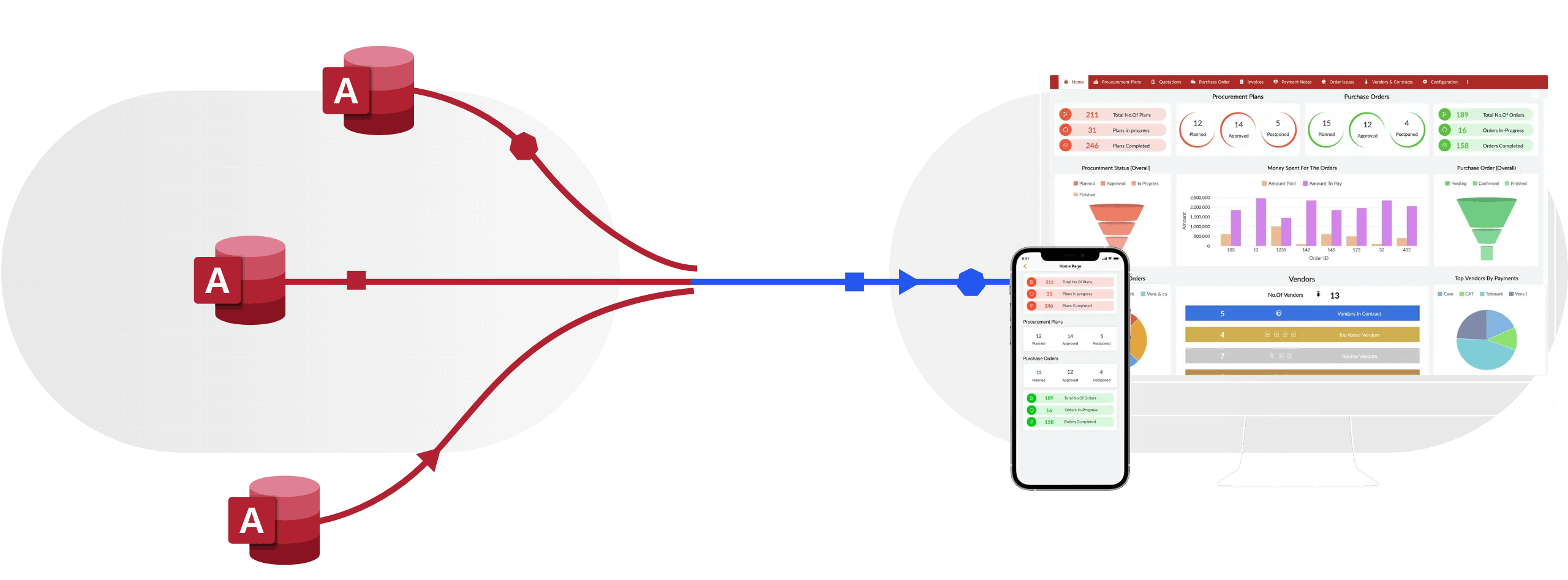 Switch From Your MS Access Database To Zoho Creator