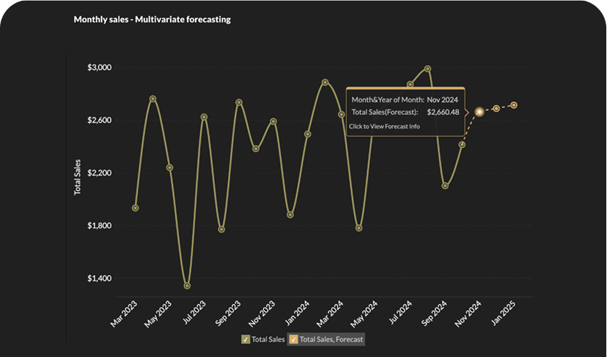 Best MicroStrategy Alternative 2026 | Zoho Analytics vs MicroStrategy Comparison