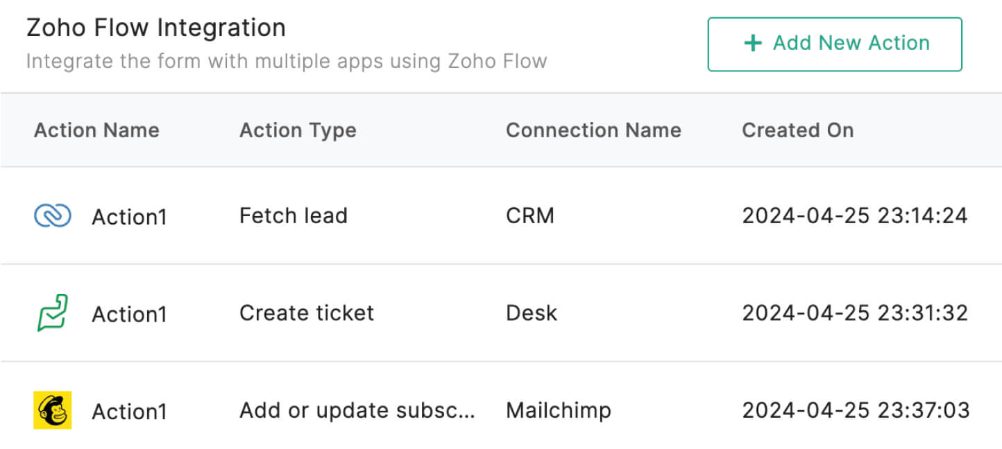 Zoho Forms And Zoho Flow Automate Workflows To Boost Efficiency