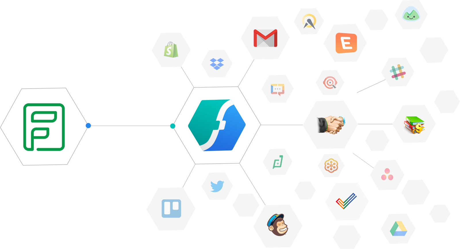 Zoho Flow integrations | Online Forms Workflow Automation - Zoho Forms