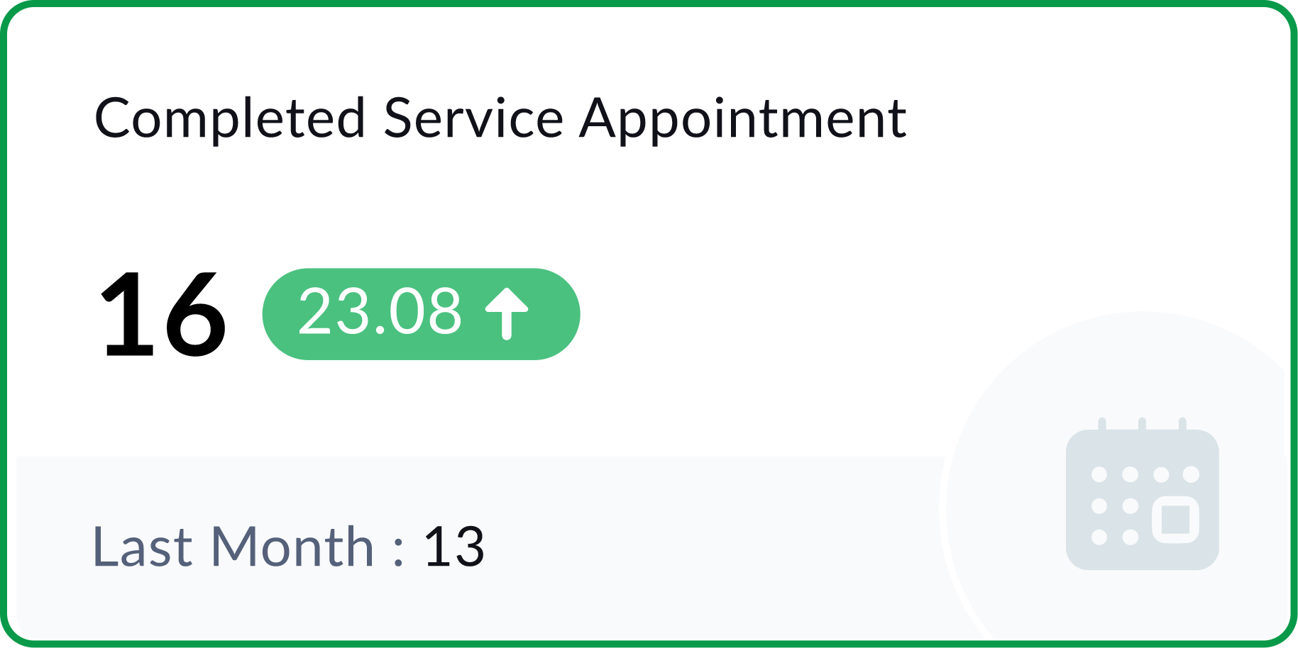 Zoho Fsm Keep Track Of Metrics With Dashboards And Reports