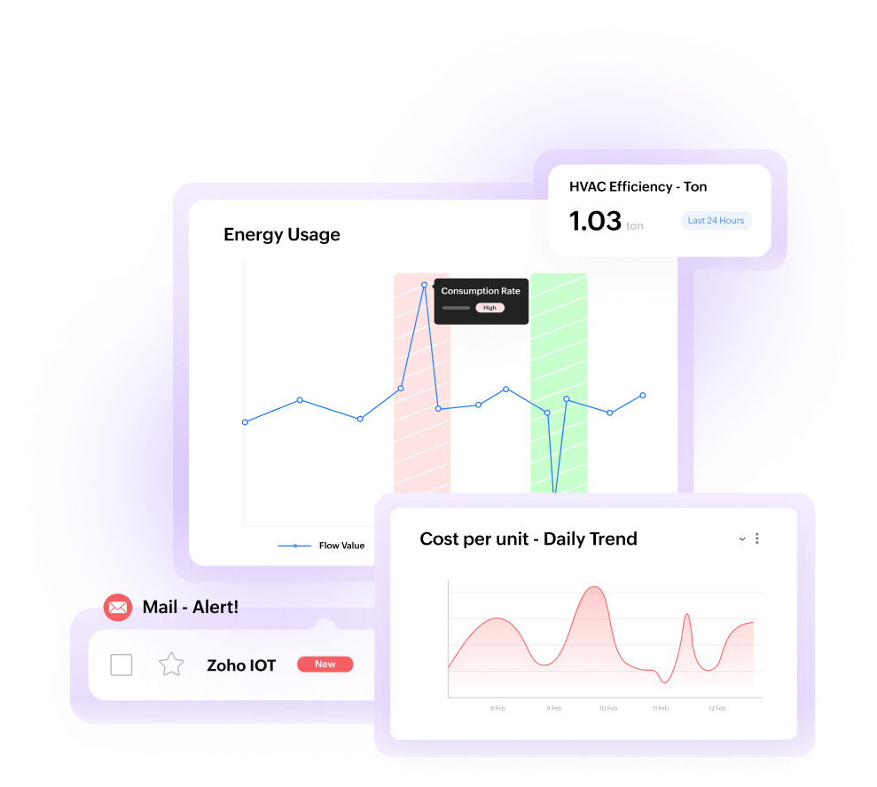 HVAC IoT Solution |HVAC Monitoring with IoT - Zoho IoT