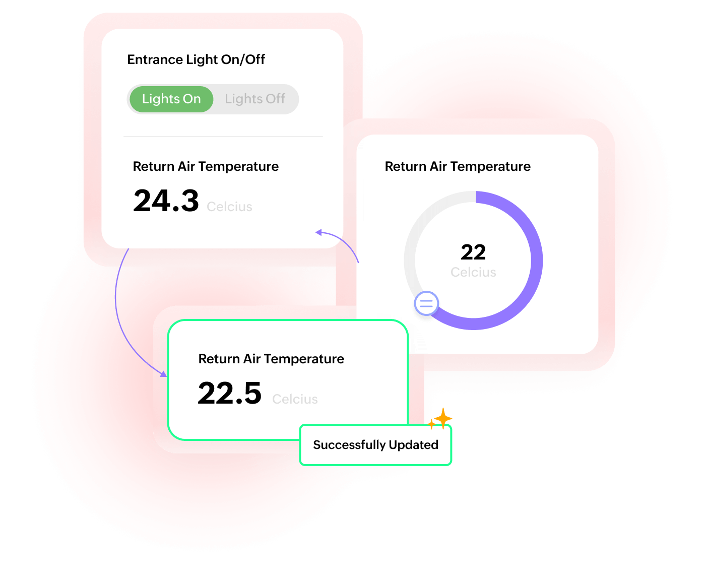 Smart Metering Solution with IoT - Zoho IoT
