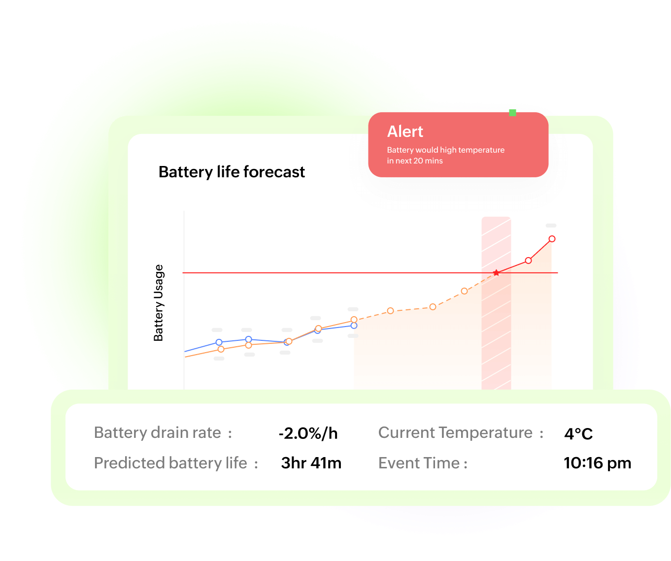 IoT powered UPS monitoring Solution | Battery management system - Zoho IoT