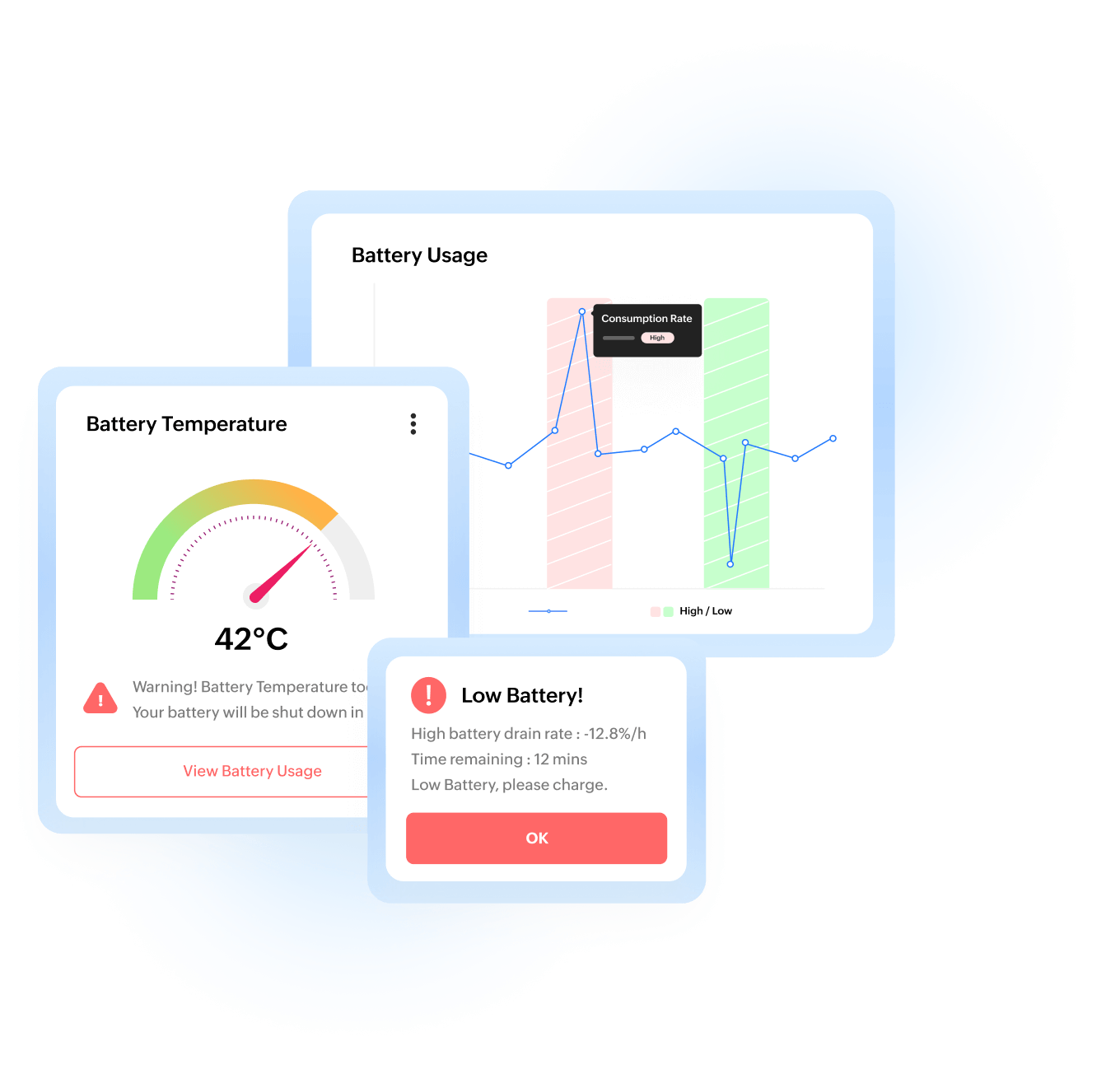 IoT powered UPS monitoring Solution | Battery management system - Zoho IoT