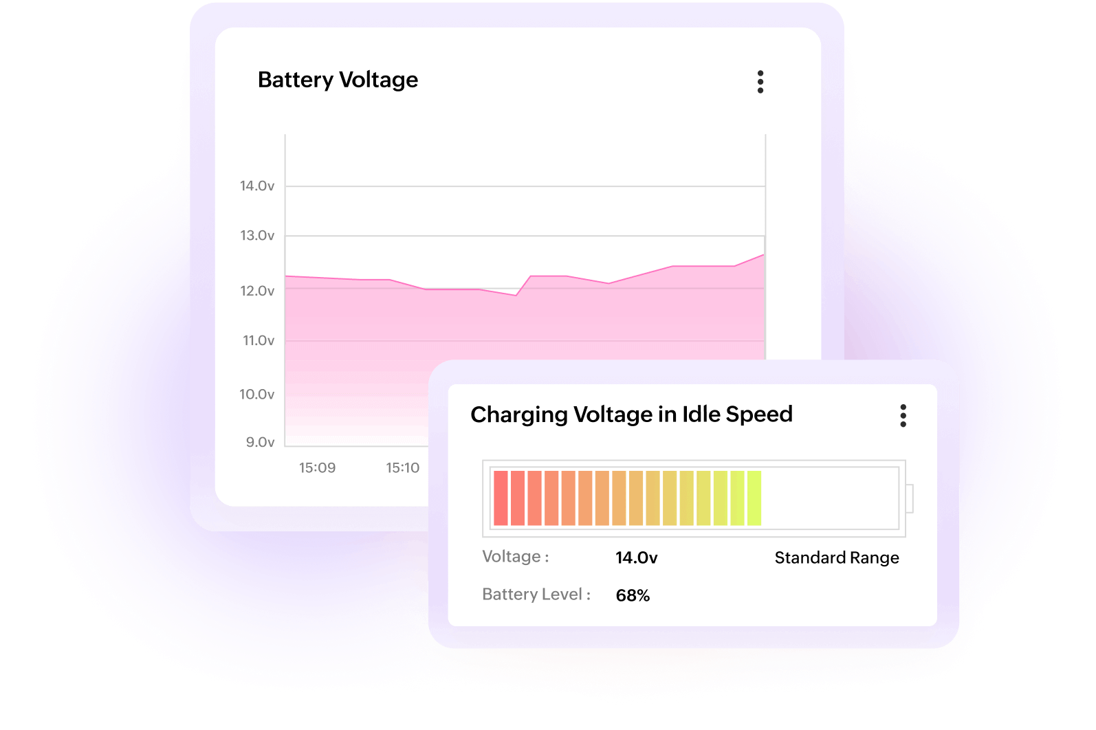 IoT powered UPS monitoring Solution | Battery management system - Zoho IoT