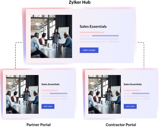 Extended enterprise training | Zoho Learn