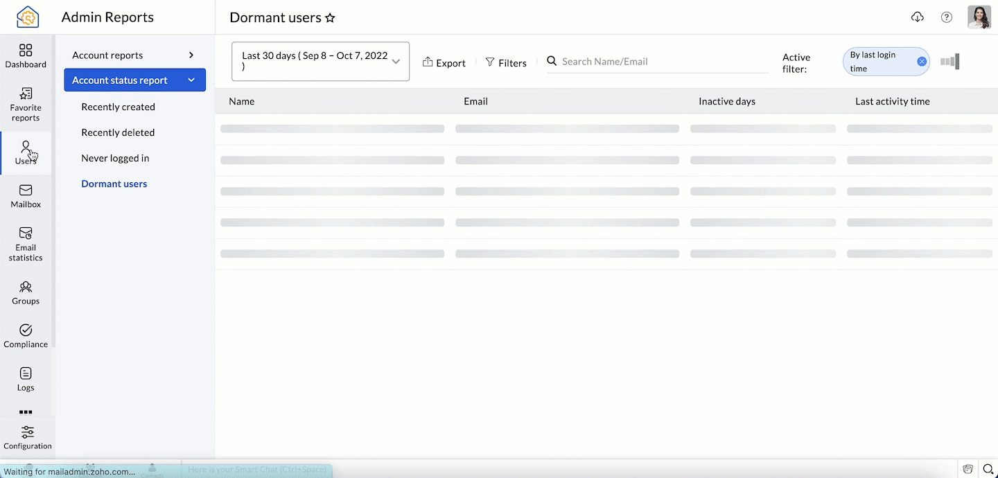 Mail Sending and Receiving Reports | Zoho Mail