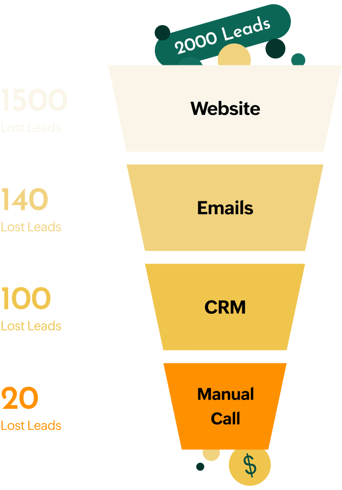 Automate Your Customer Journey with Zoho One | Lead-to-Deal Workflow